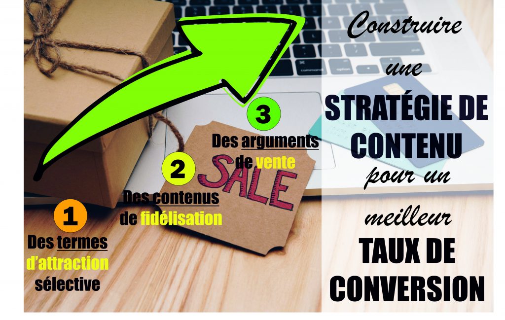 Améliorer le Taux de Conversion d'un E-Commerce | 3 étapes